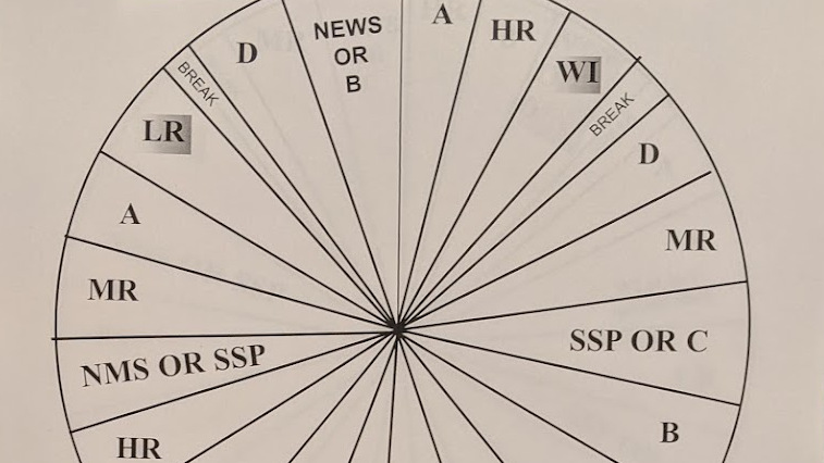 Radio Days — Programming Clocks – Coffee for Two